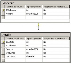 Arreglos en SQL Server - Programando a medianoche