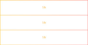 Guía completa para aprender a utilizar CSS Grid Layout