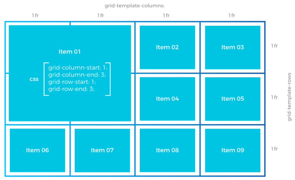 Guía completa para aprender a utilizar CSS Grid Layout